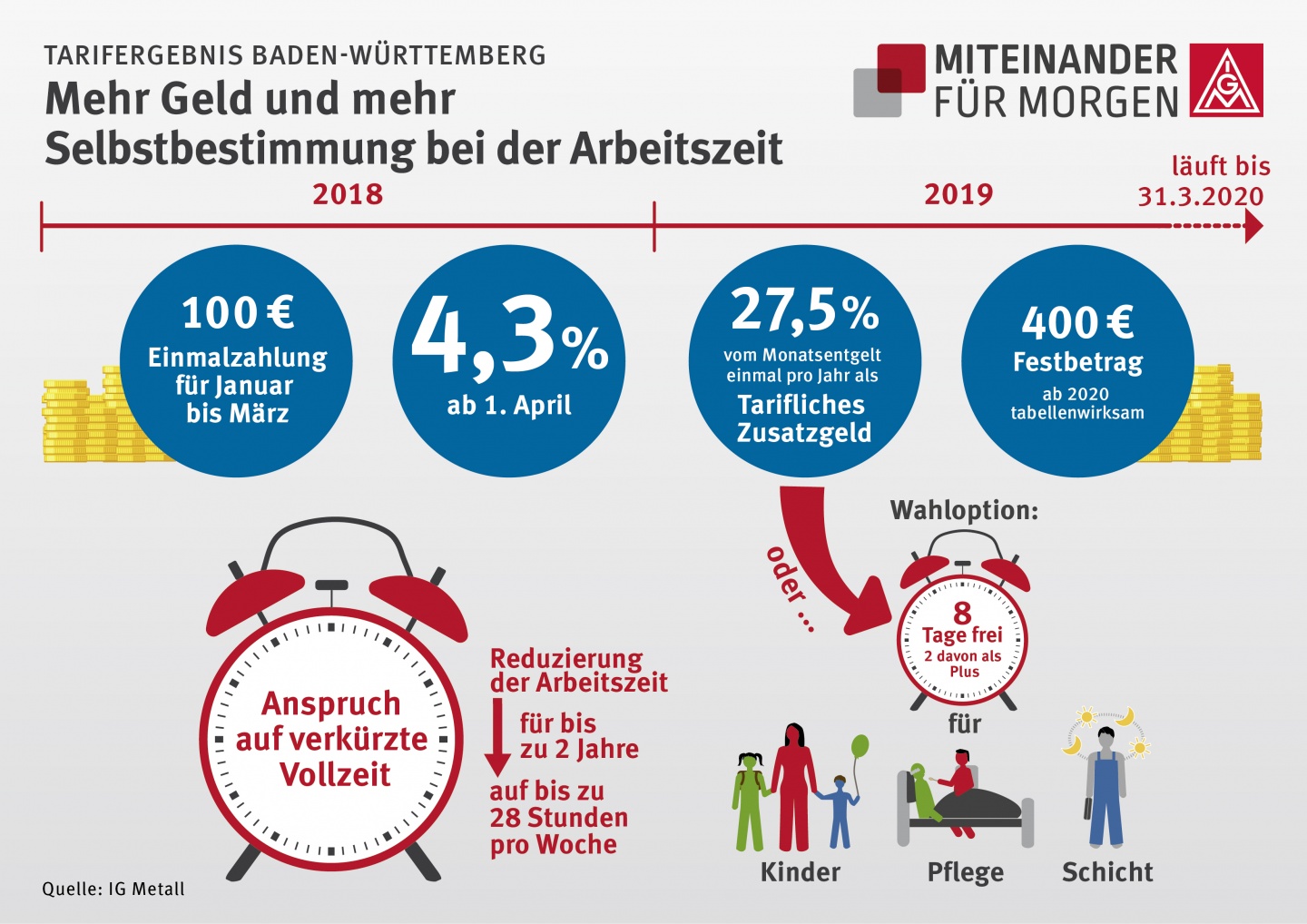 IG Metall sets work-life balance precedent with major victory | IndustriALL