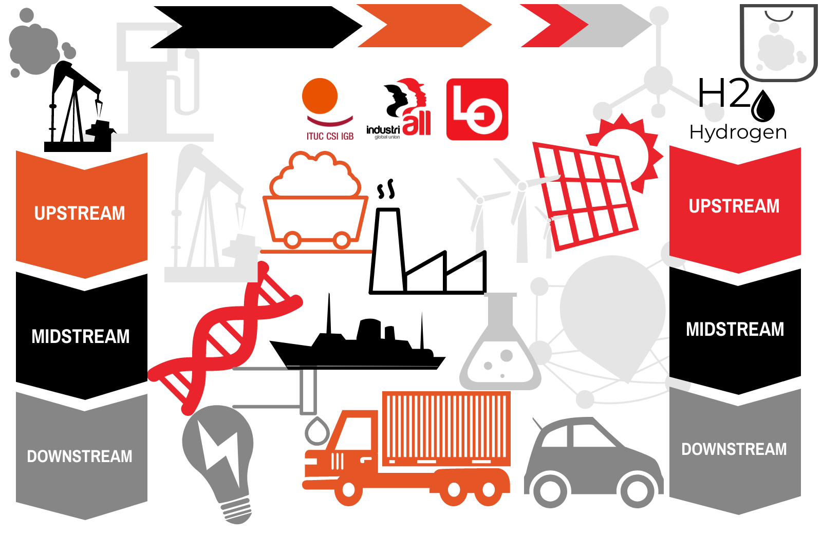 Industria Del Petróleo Y El Gas Upstream Midstream Downstream