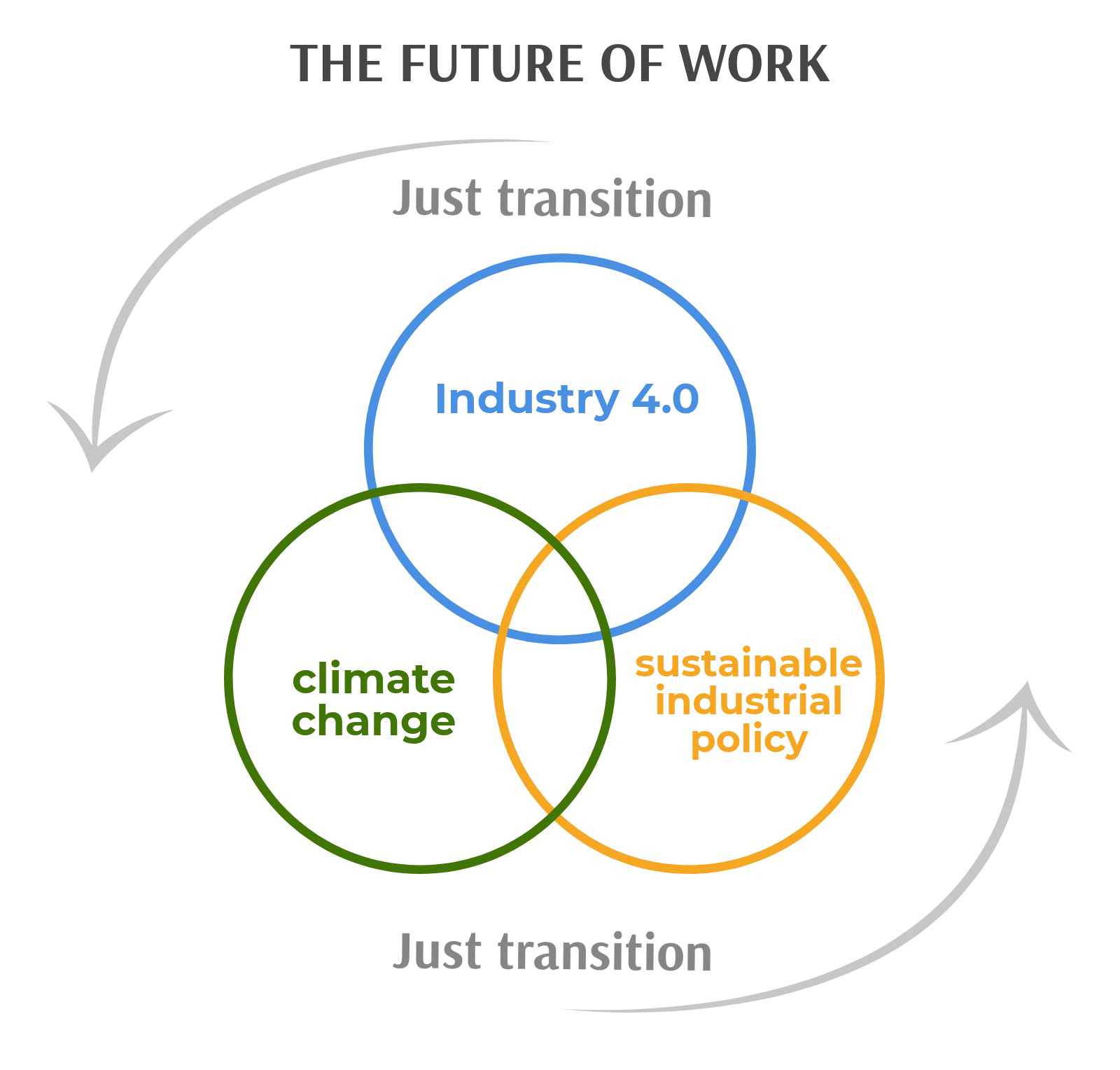 Future of Work | IndustriALL